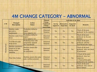 Training module 4 m change | PPT