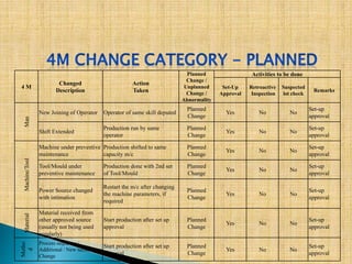 Training module 4 m change | PPT
