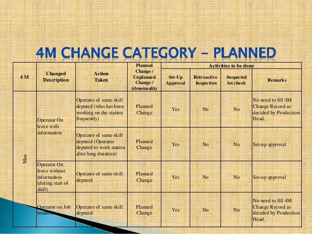 Training module 4 m change