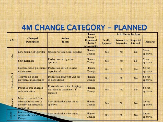 Training module 4 m change