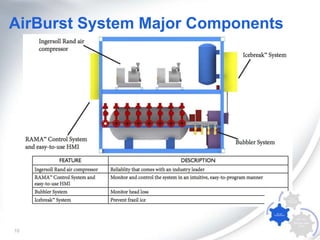 AirBurst System Training Module | PPTX