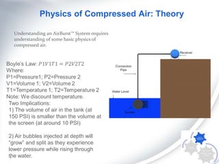 AirBurst System Training Module | PPTX
