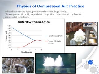 AirBurst System Training Module | PPTX