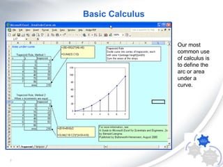 Basic Theory & Formulae Training Module | PPT