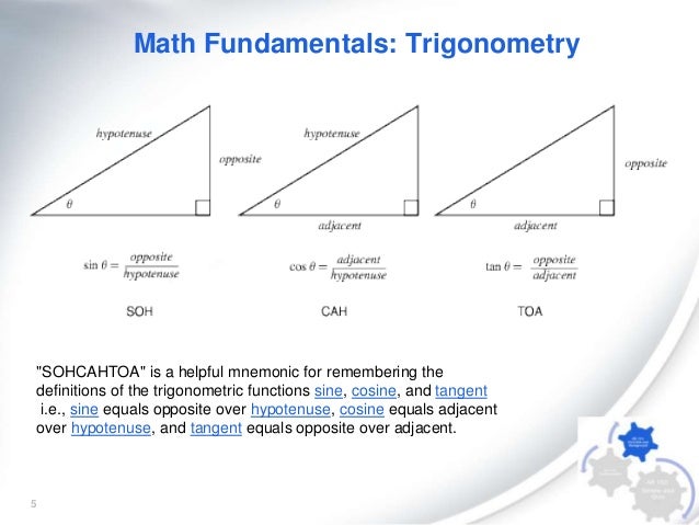 Basic Theory & Formulae Training Module