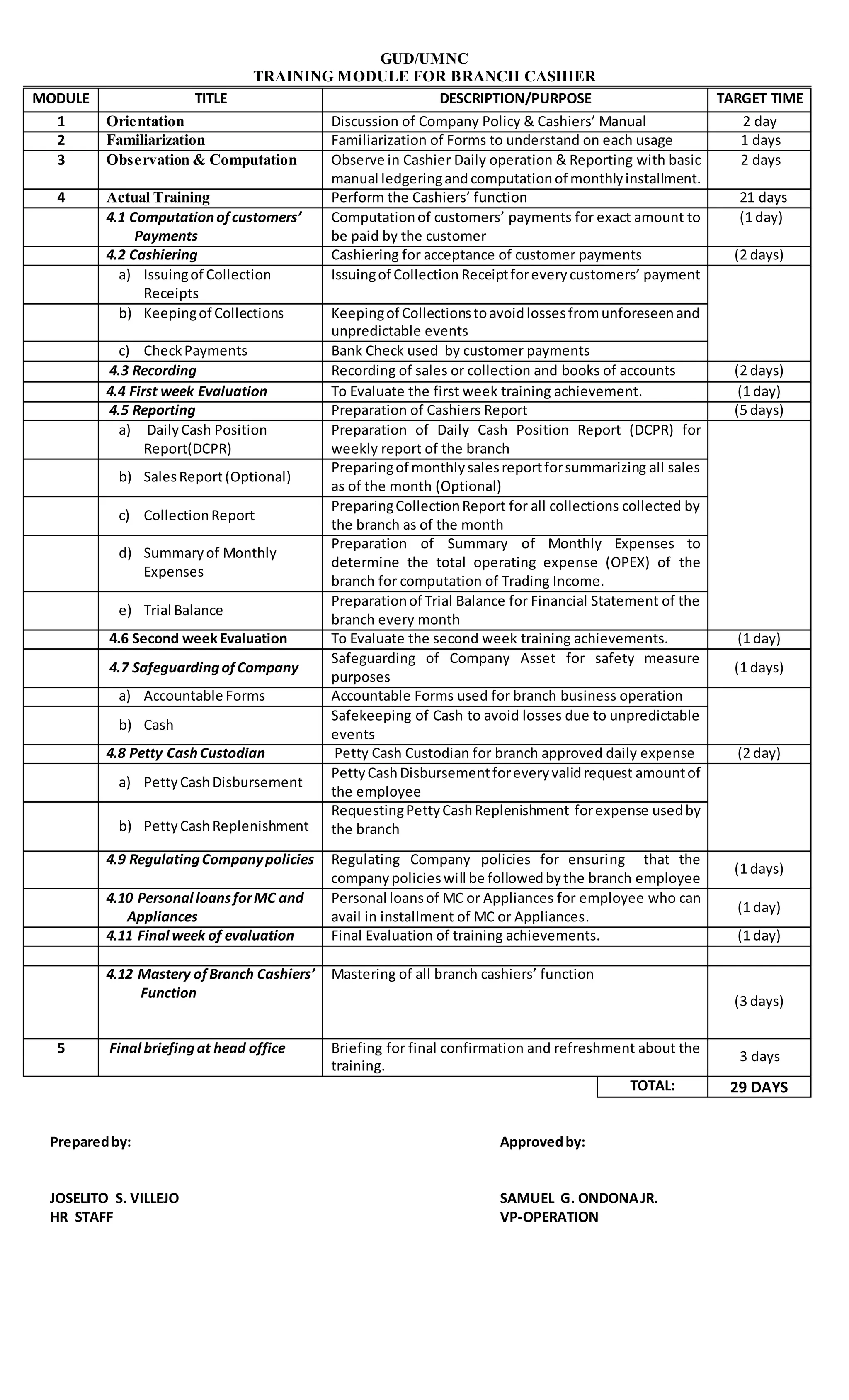 Training module cashier | DOCX