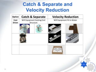 Intake Structures & Equipment Training Module | PPTX