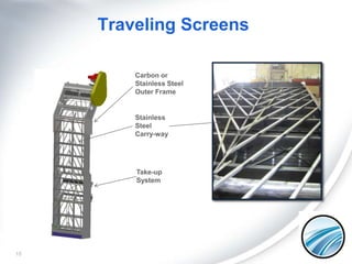 Intake Structures & Equipment Training Module | PPTX
