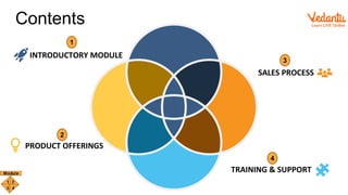 Training Module - for inside sales teams | PPT