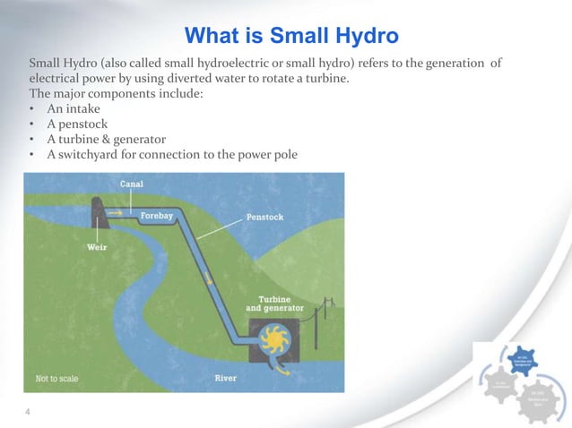 Small Hydro Training Module | PPT