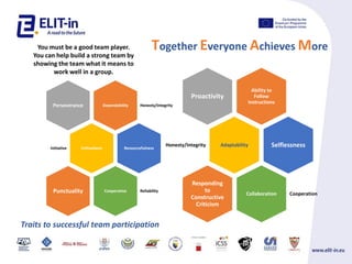 Training module - Teamwor for teambuilding of employees.pdf