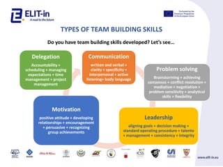 Training module - Teamwor for teambuilding of employees.pdf