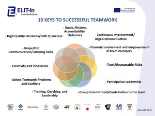 Training module - Teamwor for teambuilding of employees.pdf