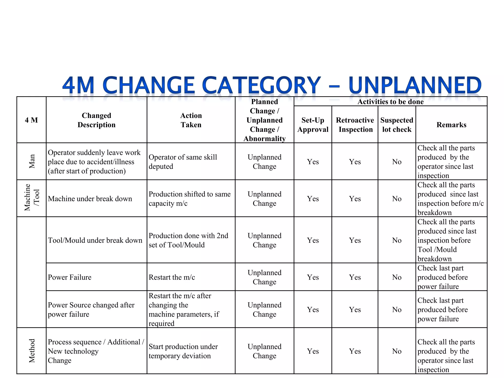 Training_Module_4M_Change.pptx
