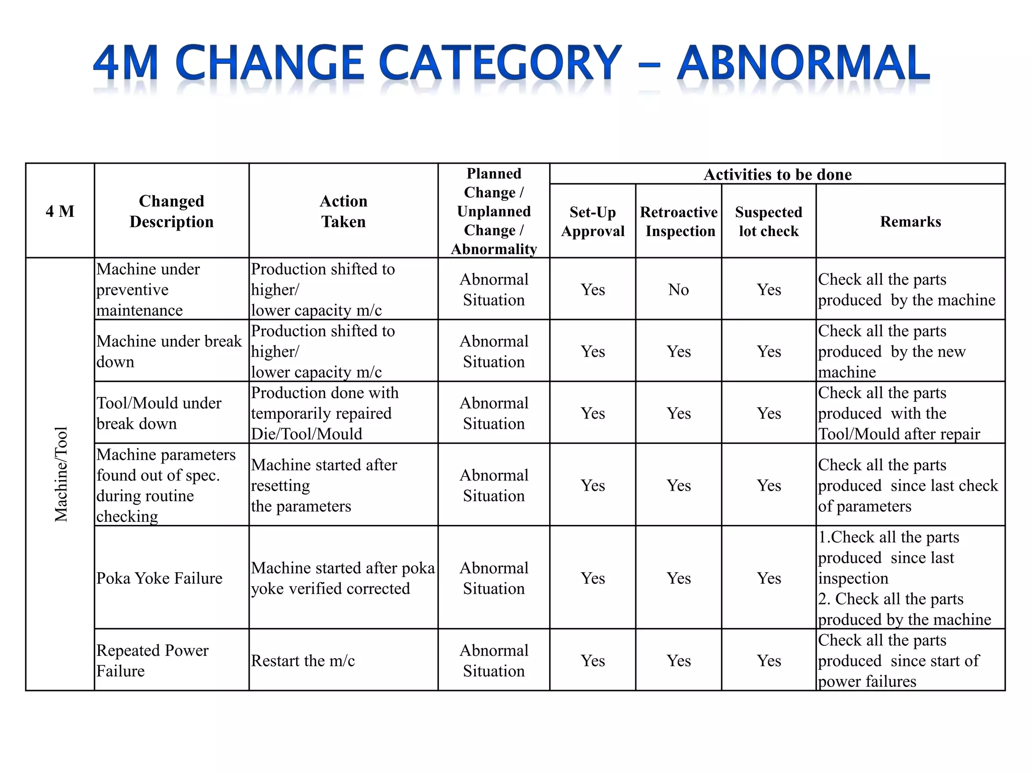 Training_Module_4M_Change.pptx