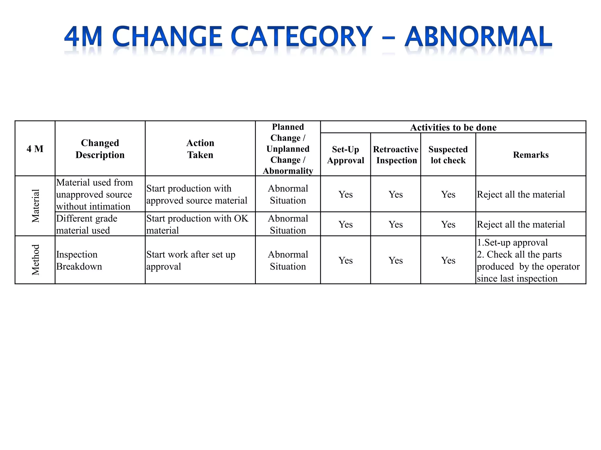 Training_Module_4M_Change.pptx
