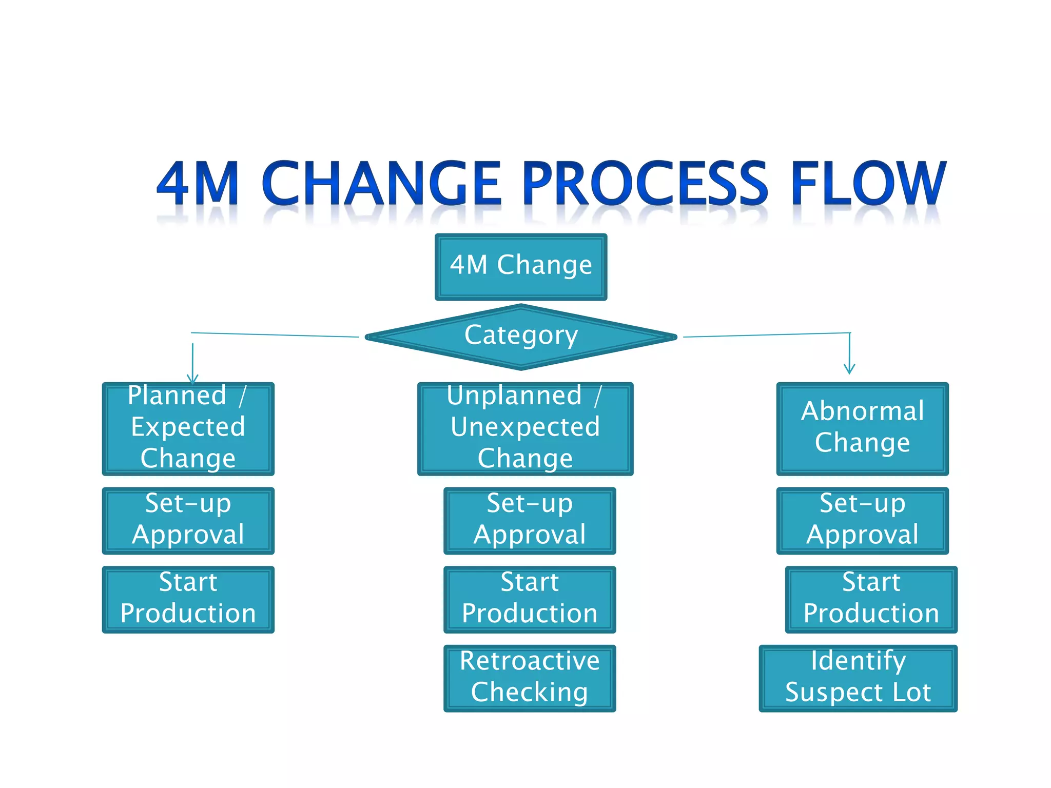 Training_Module_4M_Change.pptx