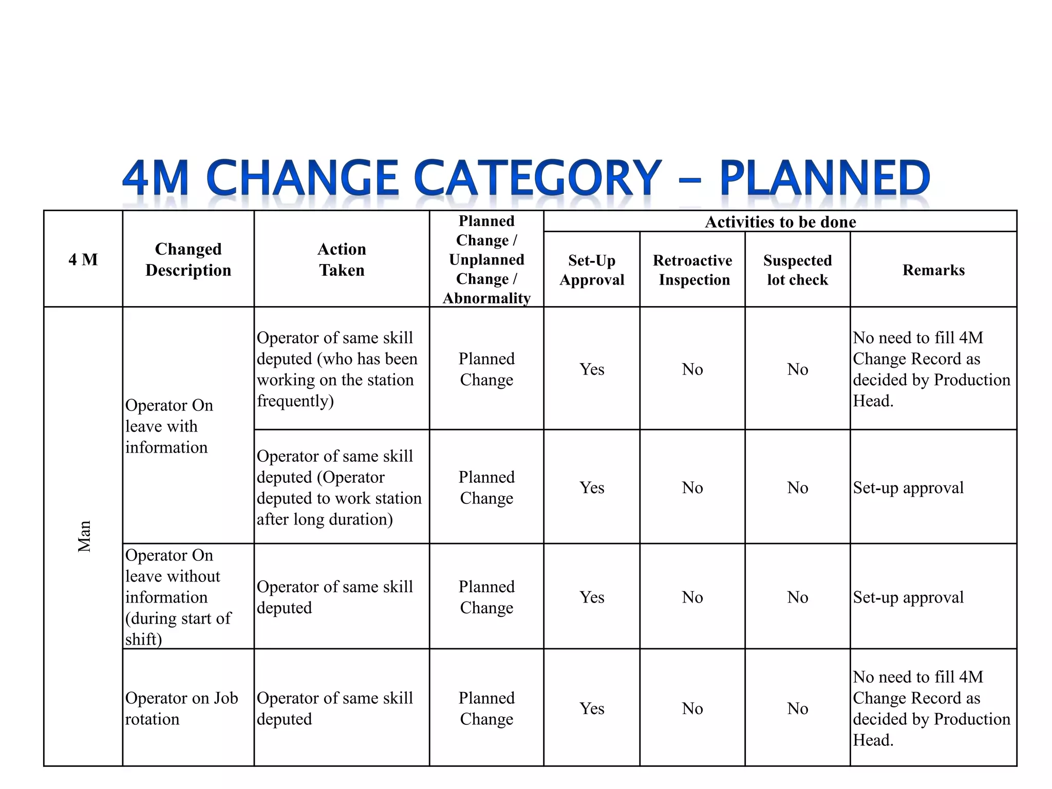 Training_Module_4M_Change.pptx