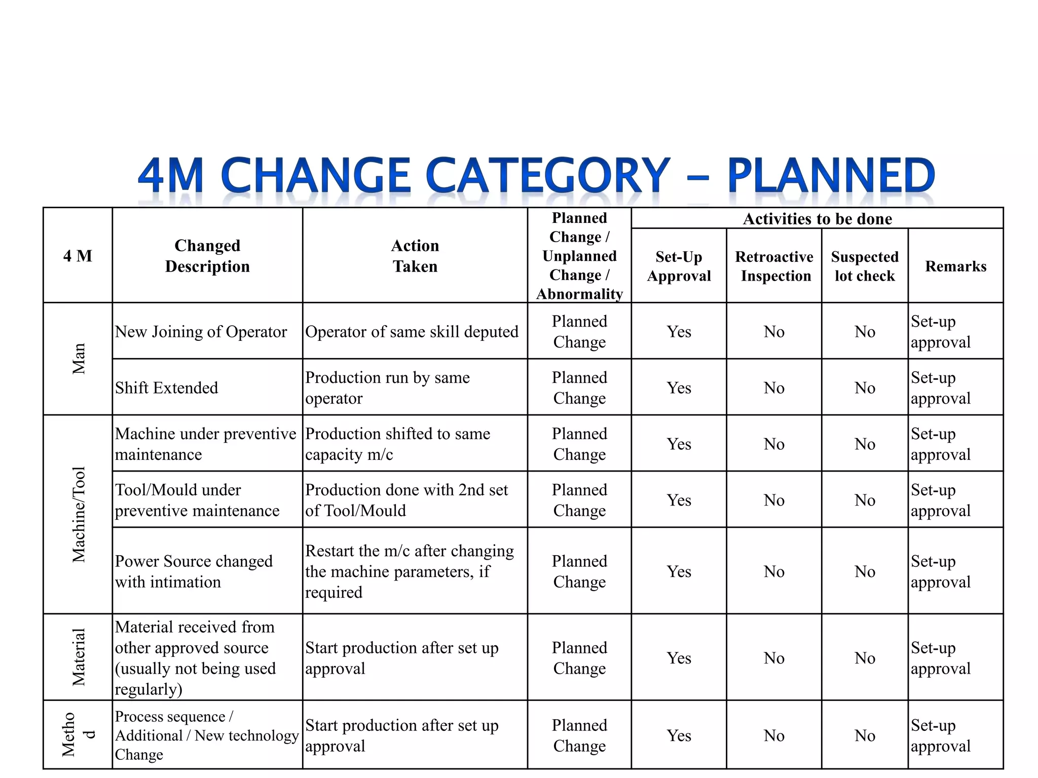 Training_Module_4M_Change.pptx