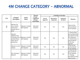 Training_Module_4M_Change.pptx