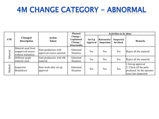 Training_Module_4M_Change.pptx