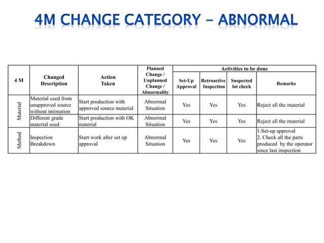 Training_Module_4M_Change.pptx | Developmental Sites | Real Estate