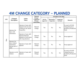 Training_Module_4M_Change.pptx | Developmental Sites | Real Estate