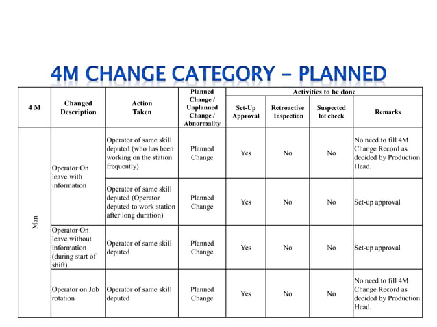 Training_Module_4M_Change.pptx | Developmental Sites | Real Estate