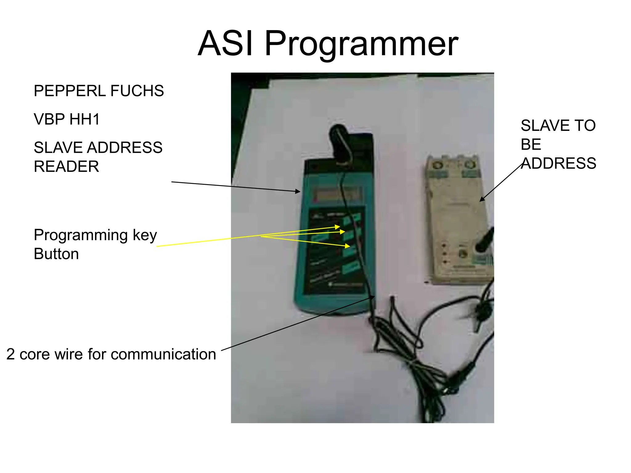 Training Module for RMQC gggggg & RTG.pptx