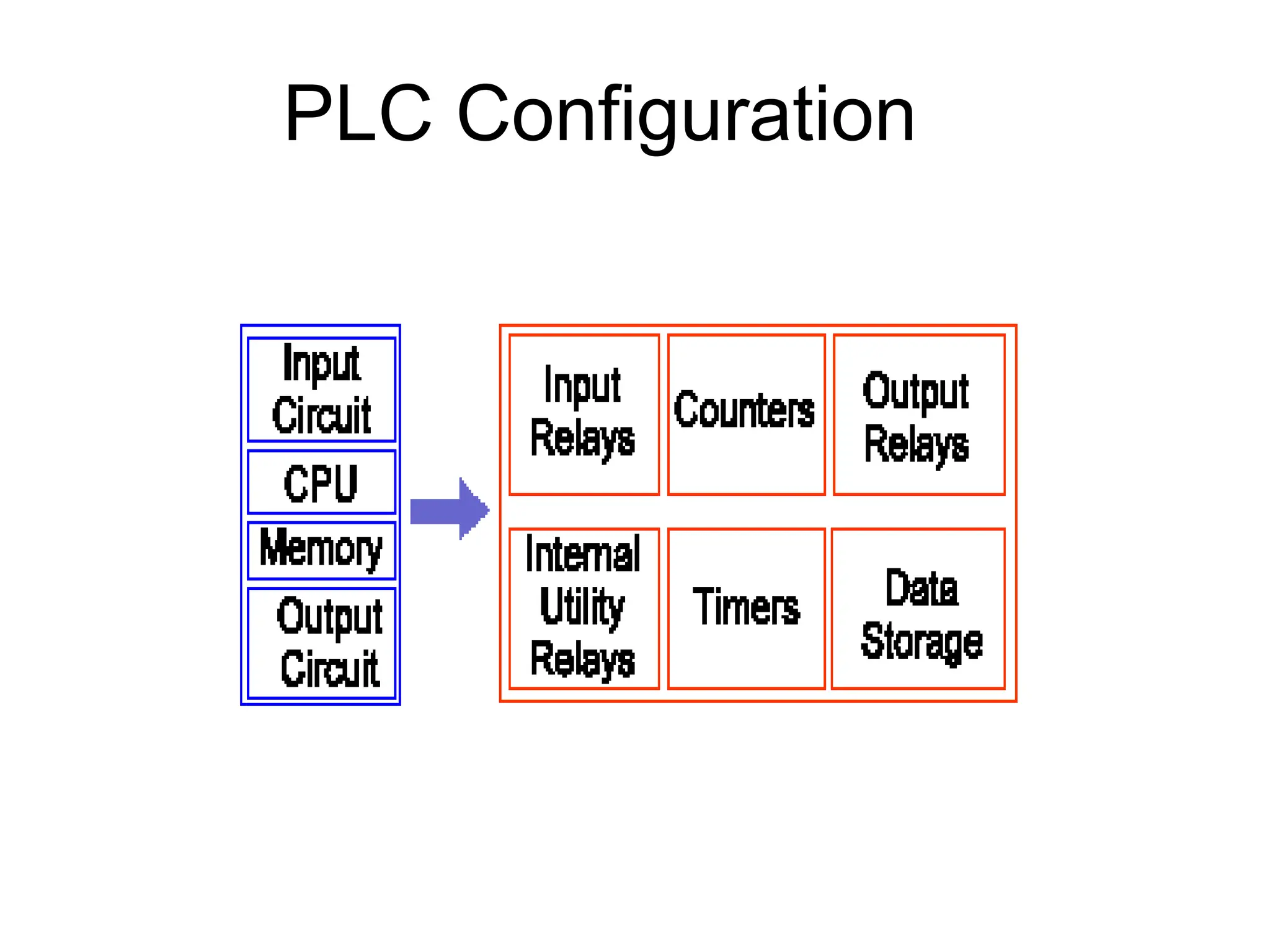Training Module for RMQC gggggg & RTG.pptx