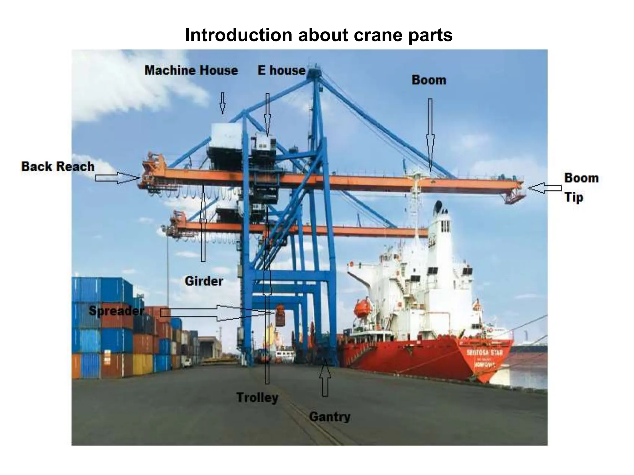 Training Module for RMQC gggggg & RTG.pptx