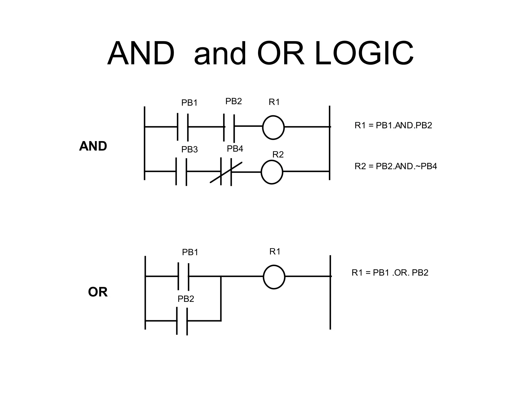 Training Module for RMQC gggggg & RTG.pptx