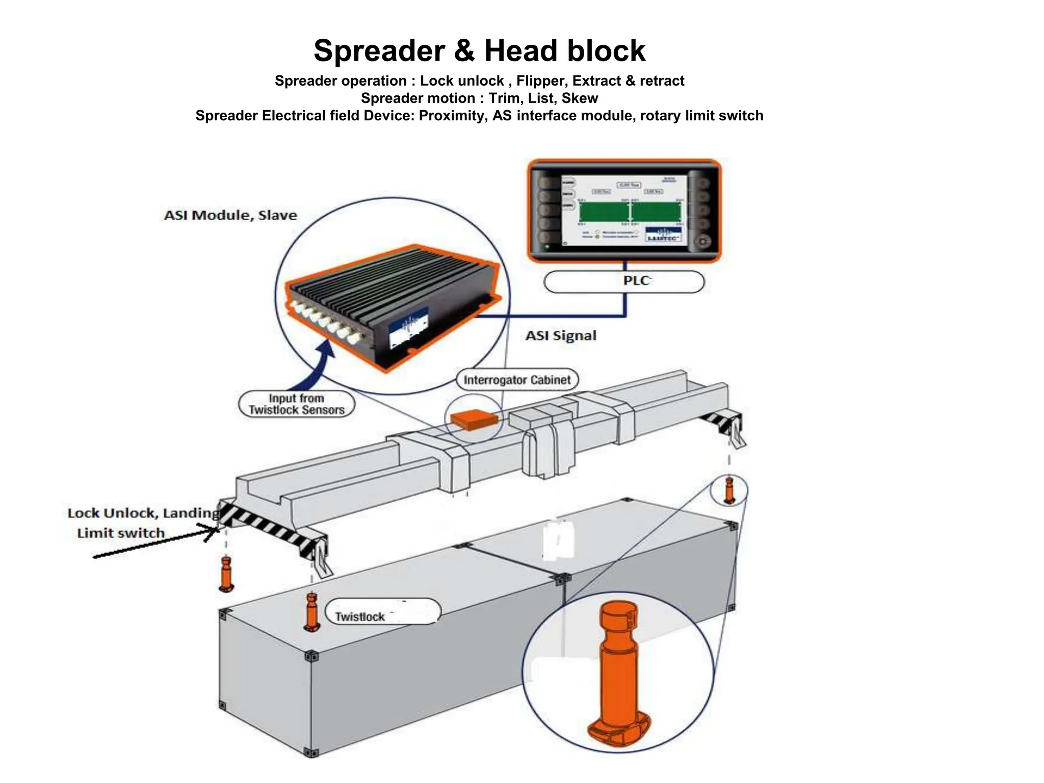 Training Module for RMQC gggggg & RTG.pptx