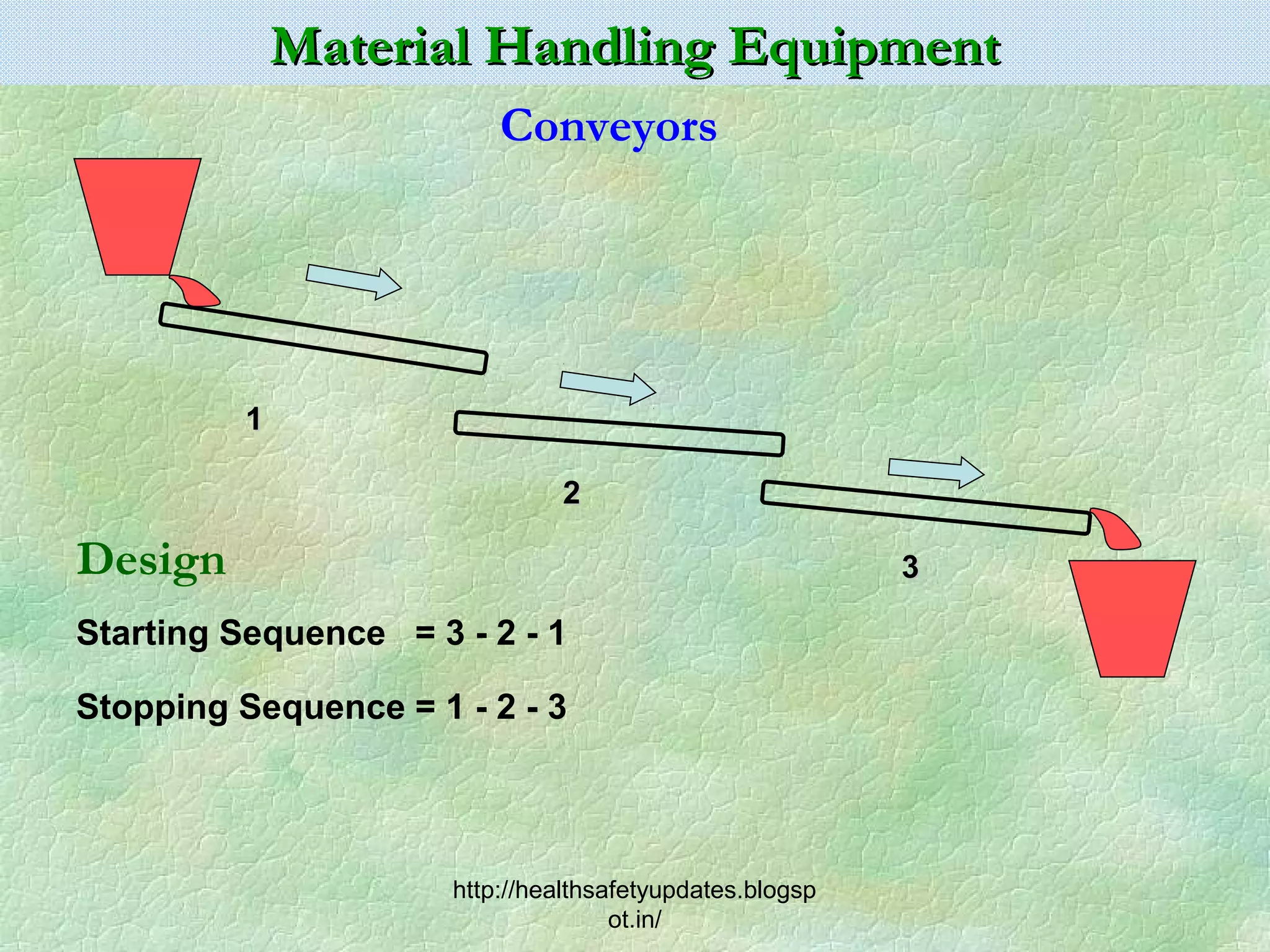 Safe Material Handling | PPT