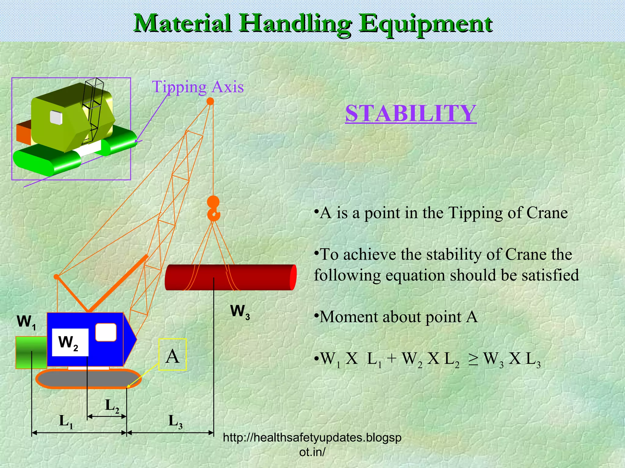 Safe Material Handling | PPT