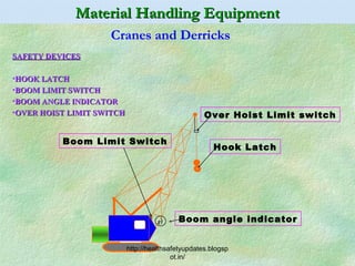 Safe Material Handling | PPT
