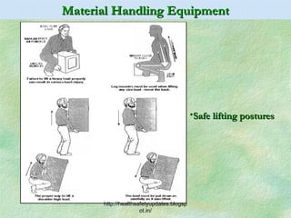 Safe Material Handling | PPT