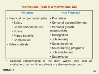 TrainingMotivationChapter 11 and 12.pptx