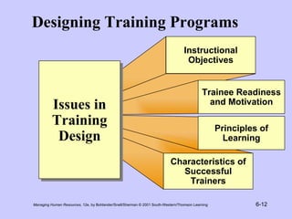 Training n dev | PPT