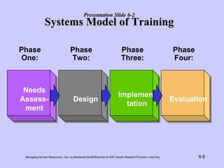 Training n dev | PPT