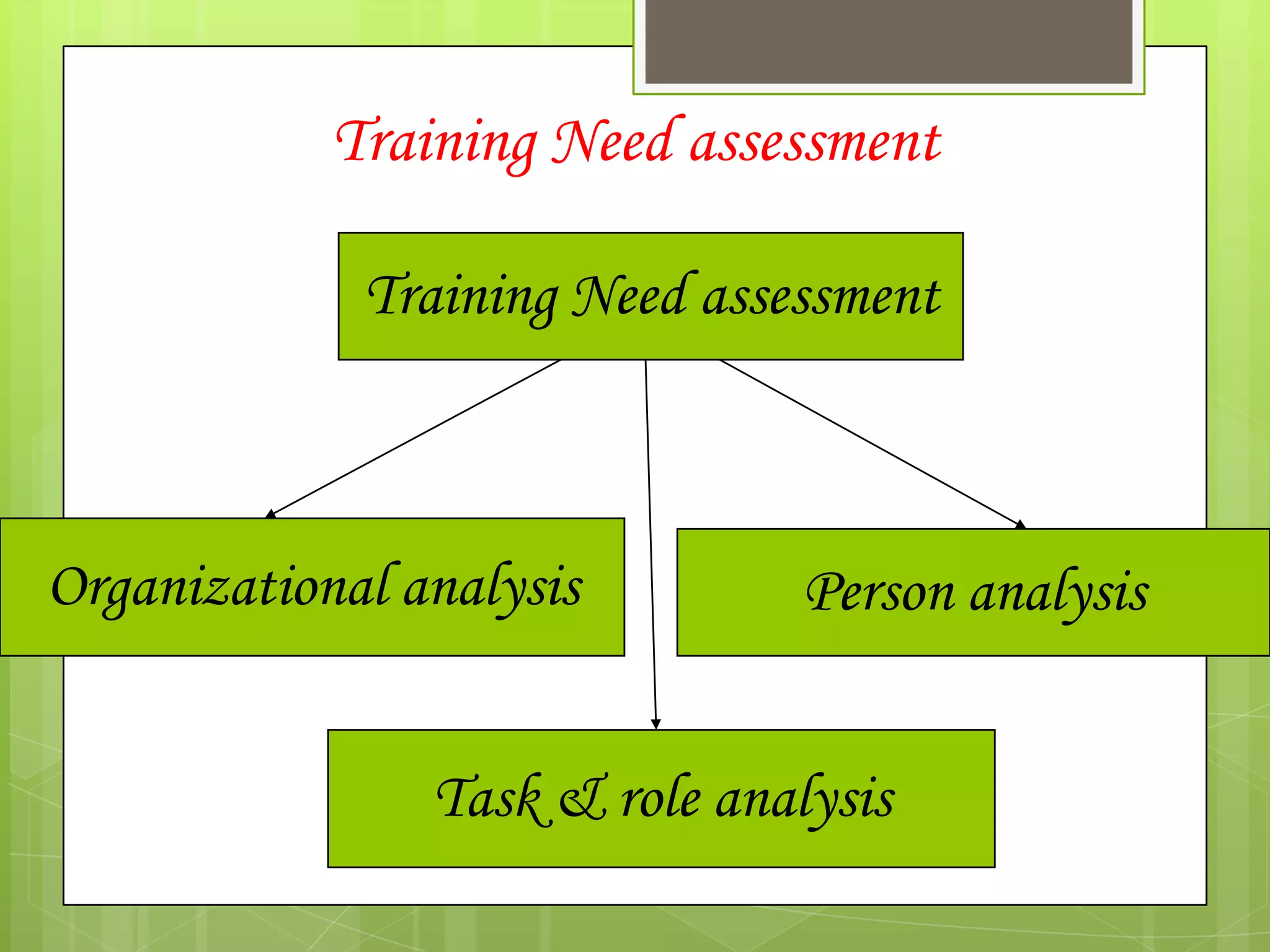 Training need analysis | PPTX