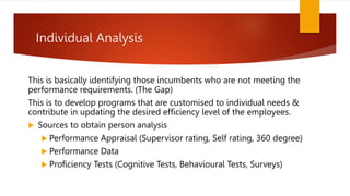 Training Need Analysis.pptx