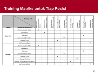 Presentation about Training Need Analysis.pptx