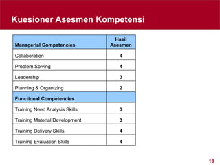 Presentation about Training Need Analysis.pptx