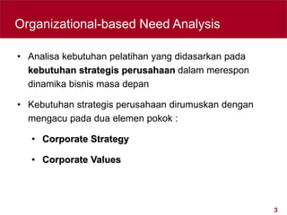 Presentation about Training Need Analysis.pptx