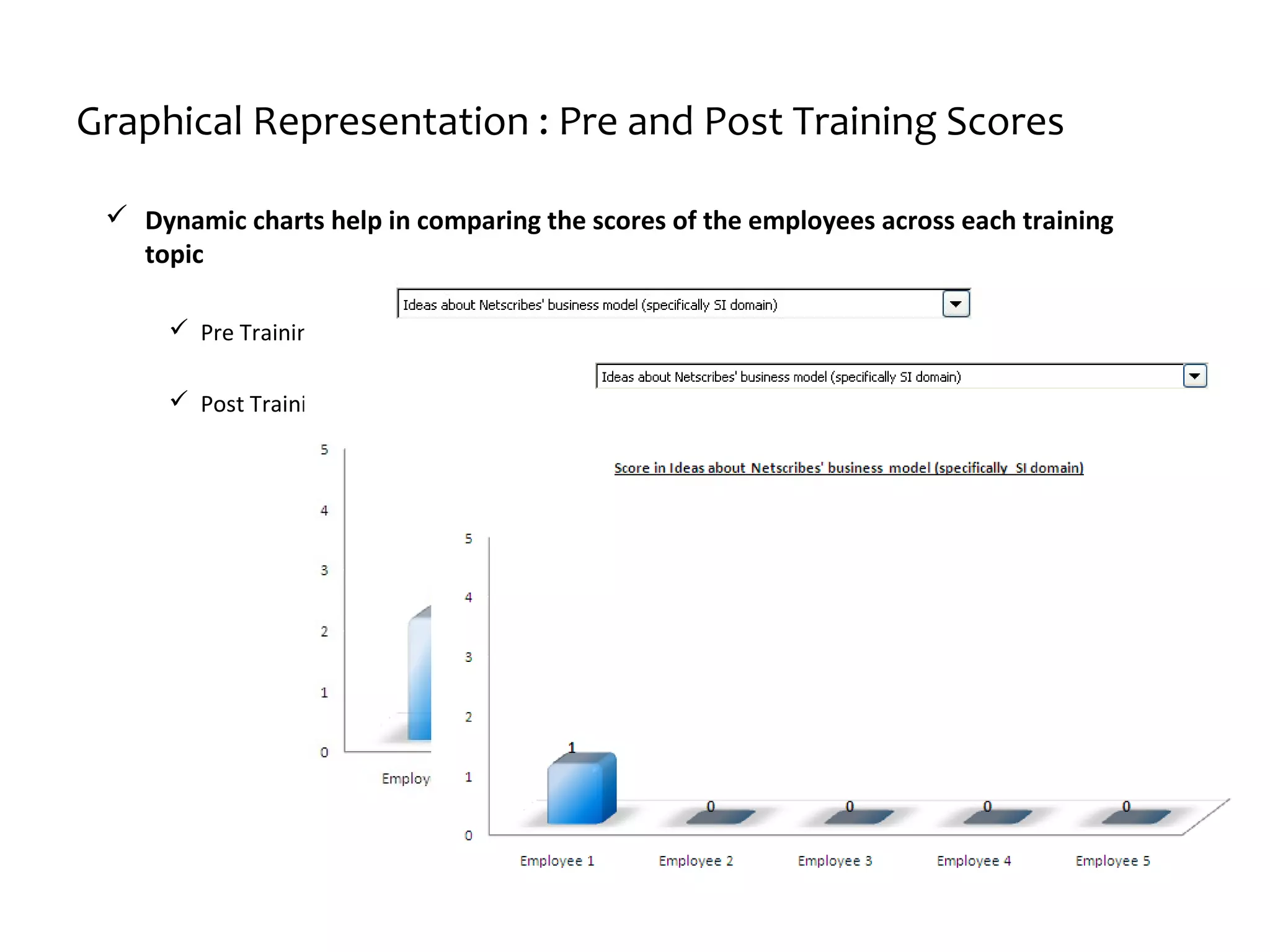Training need analysis (boot camp) | PPS