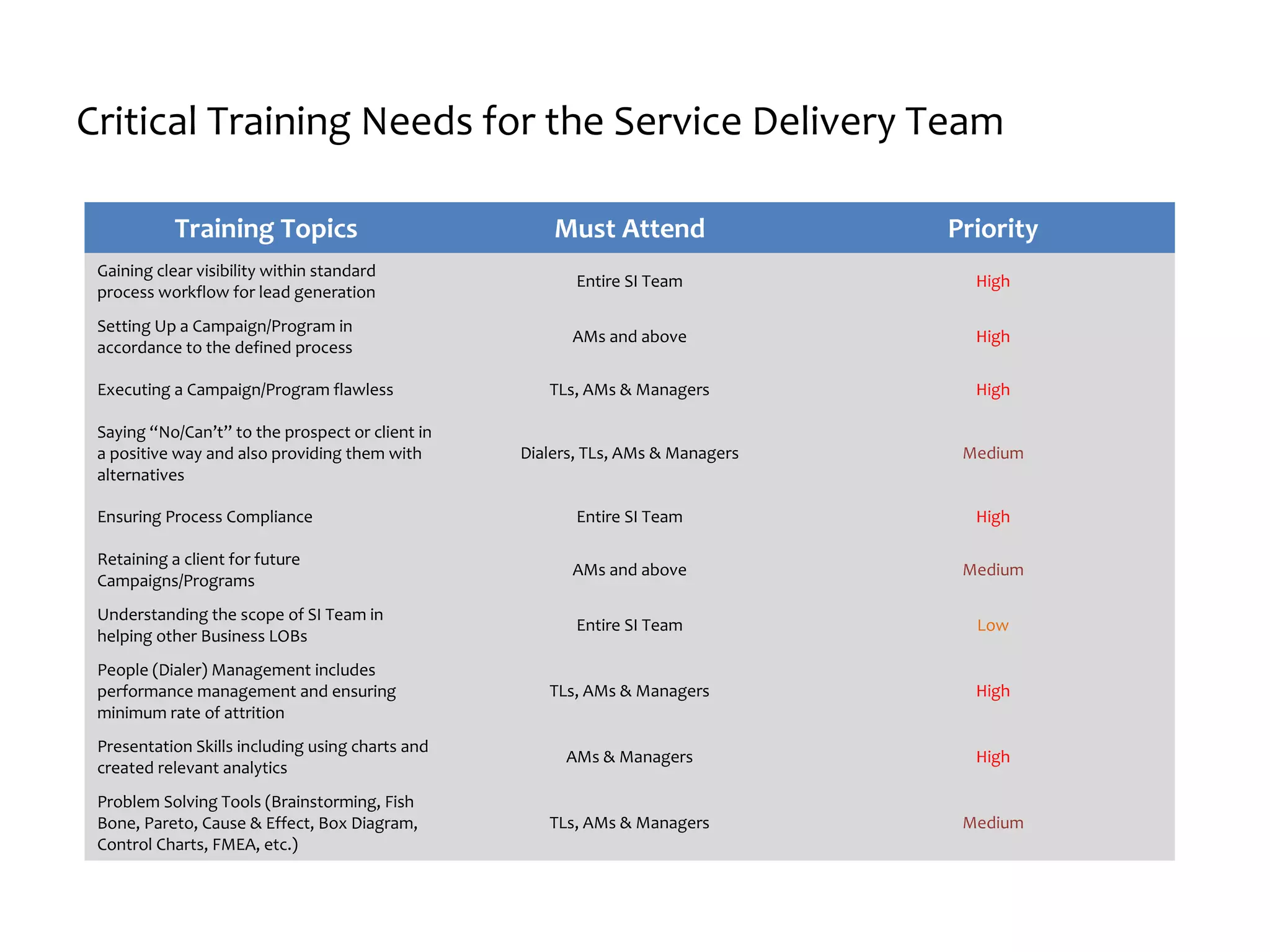 Training Need Analysis Boot Camp Pps 3529