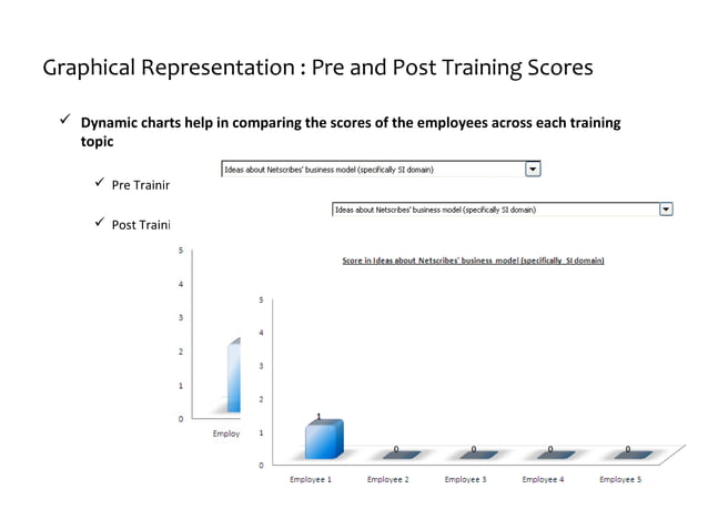Training Need Analysis Boot Camp Pps 7352