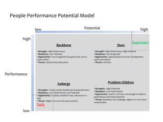 Training need analysis (boot camp) | PPS