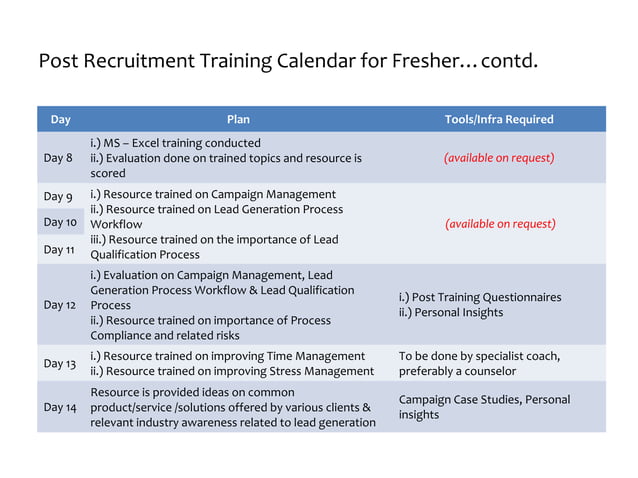 Training Need Analysis Boot Camp Pps 7955